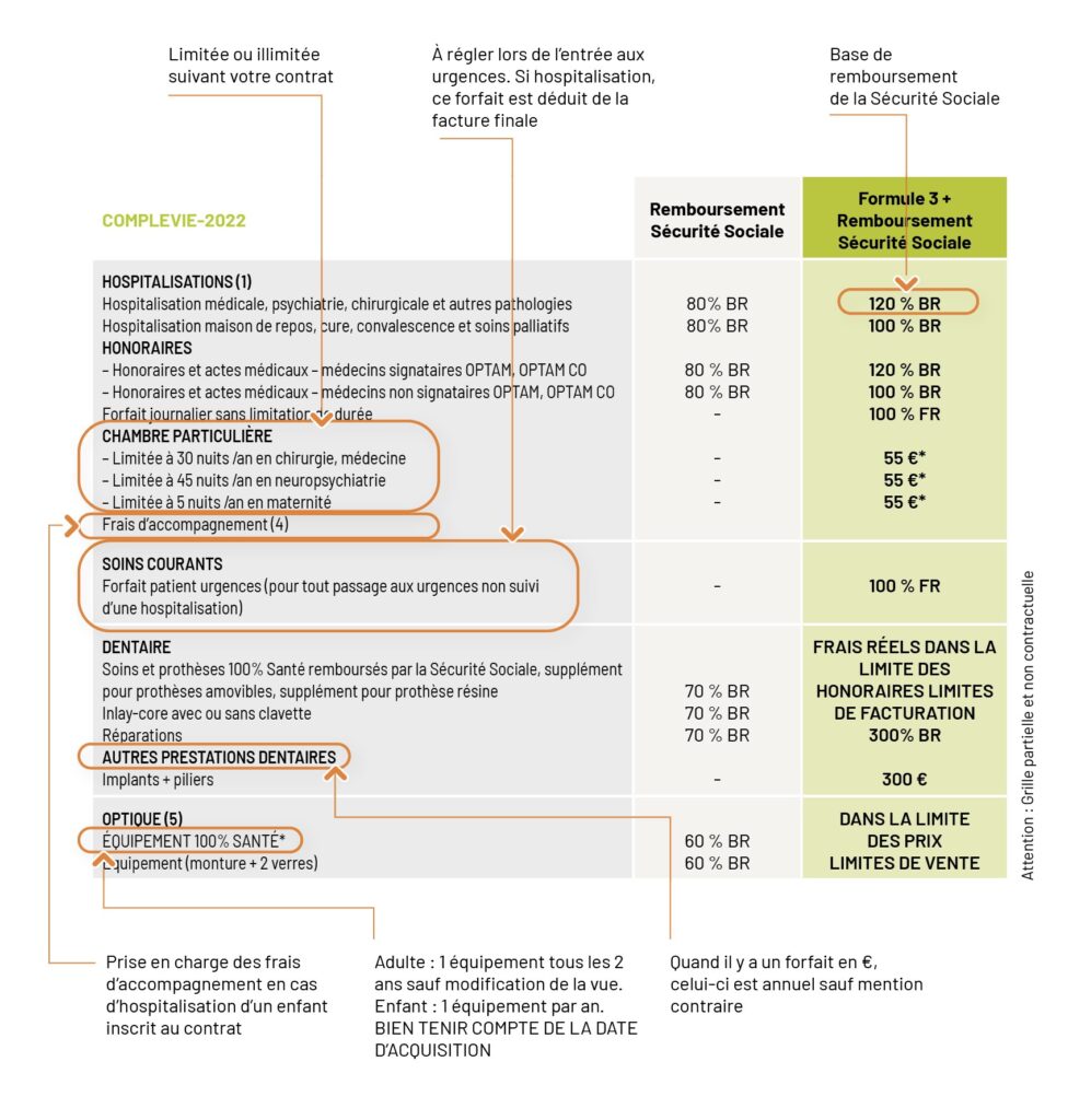 Nouveau livret d’accueil adhérent : tout ce que vous devez savoir